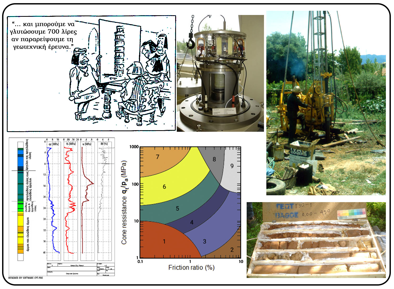 ΜΕΘΟΔΟΙ ΓΕΩΤΕΧΝΙΚΗΣ ΕΡΕΥΝΑΣ – ΤΜΗΜΑ ΠΟΛΙΤΙΚΩΝ ΜΗΧΑΝΙΚΩΝ